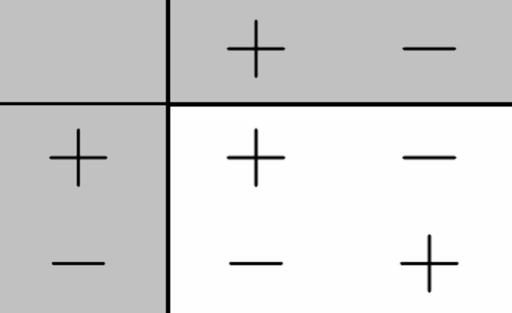 ⏩ Regla de los signos📏 - Mi profe me tiene manía