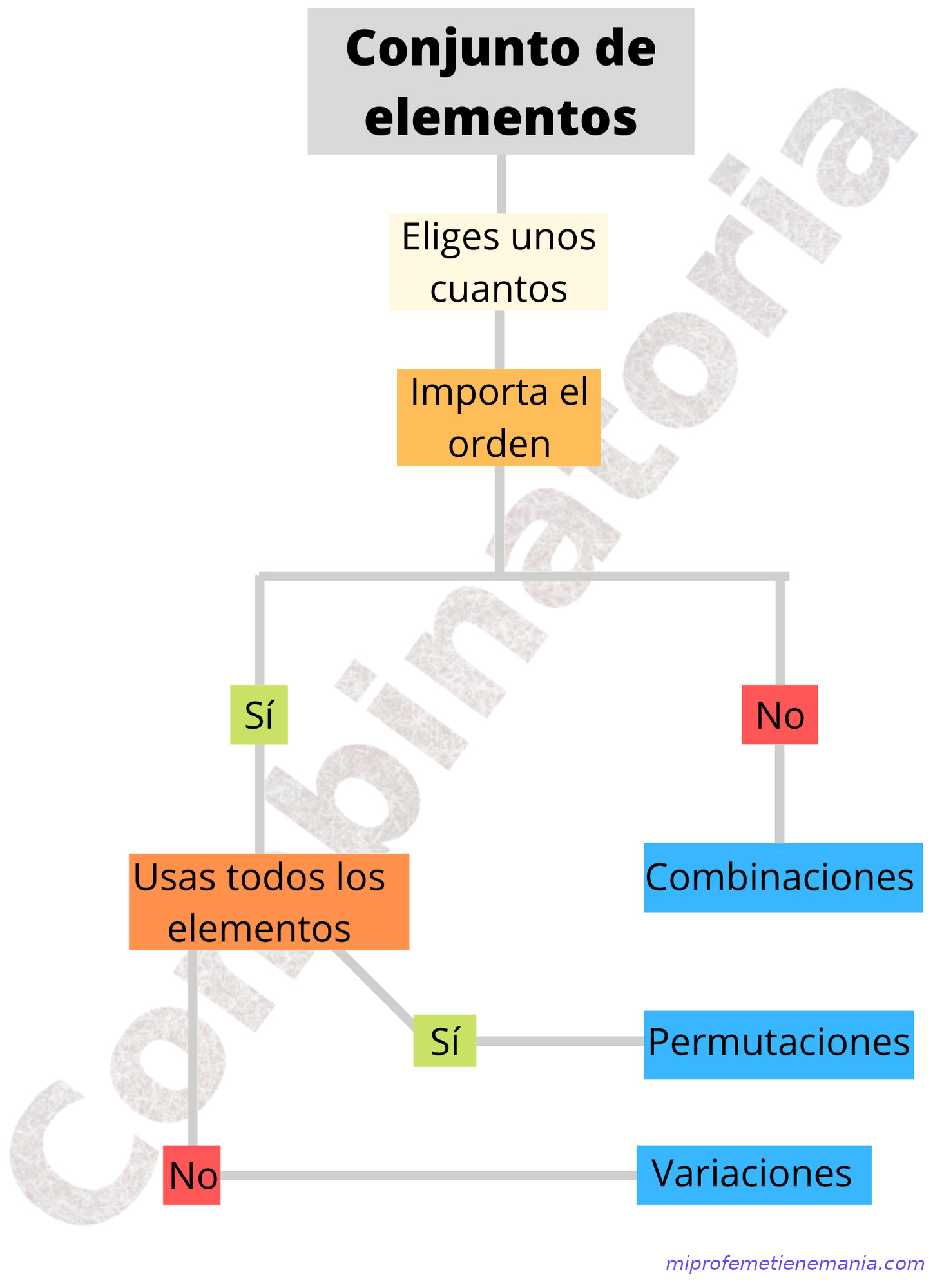 👍 Combinatoria, ¿qué es eso? 🥇 - Mi profe me tiene manía