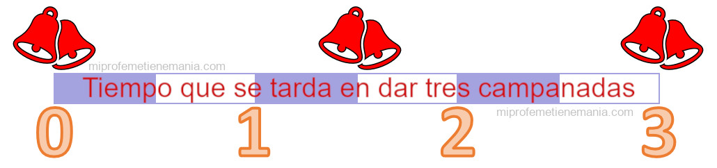 🎖 Problemas de relojes 🕑 - Mi profe me tiene manía